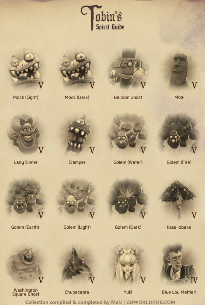 Ghost List (Tobin's Spirit Guide) - Ghostbusters World Hub