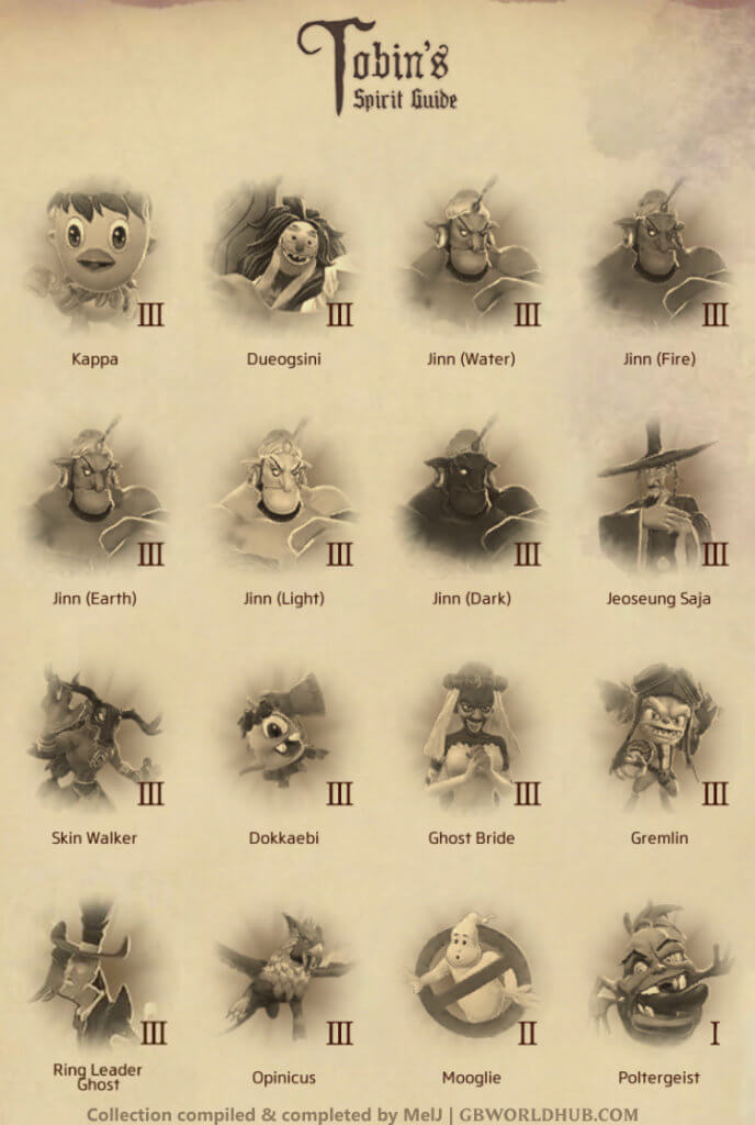 Ghost List (Tobin's Spirit Guide) - Ghostbusters World Hub